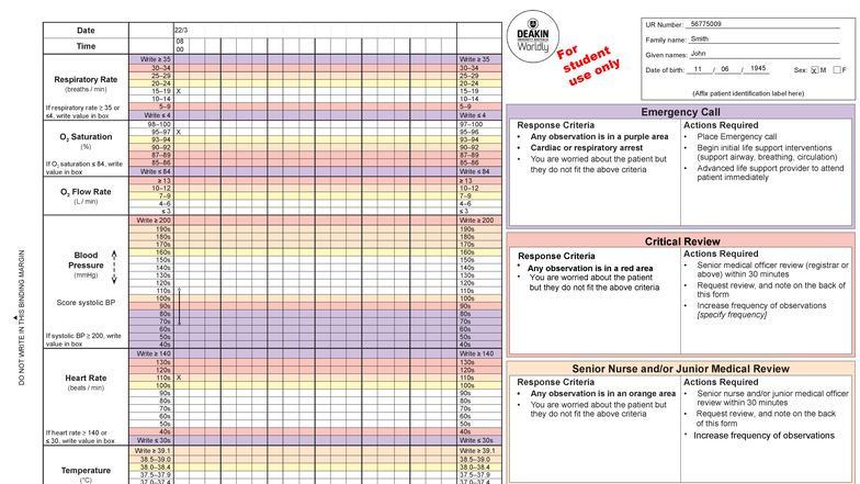 Observation Chart for Patient John Smith - Vital Signs & Response ...
