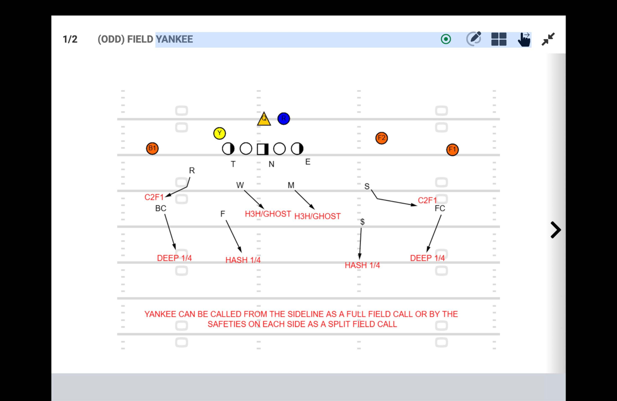 Course Codes and Key Concepts in Advanced Literary Analysis - HIS 101 - (ODD) FIELD YANKEE Y F2 ...