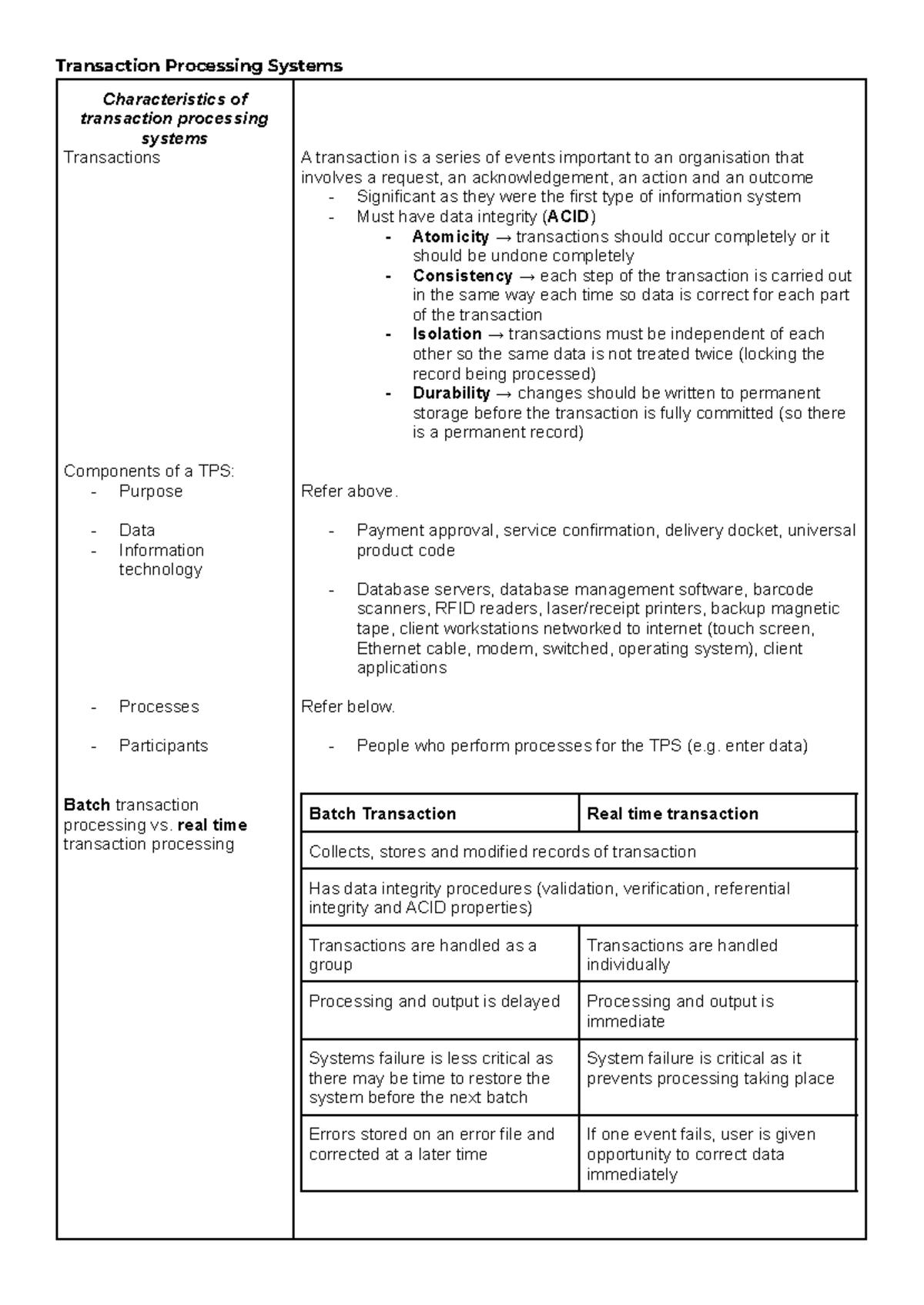 **IT101: Characteristics and Types of Transaction Processing Systems ...
