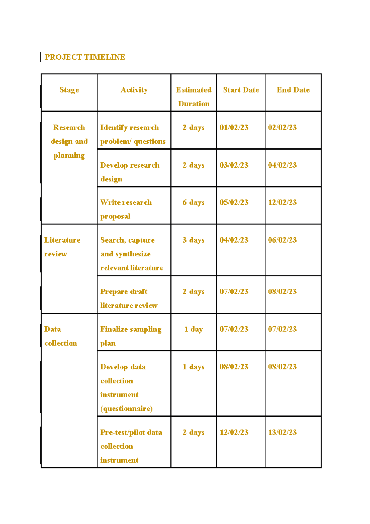 Project Timeline - PROJECT TIMELINE Stage Activity Estimated Duration ...