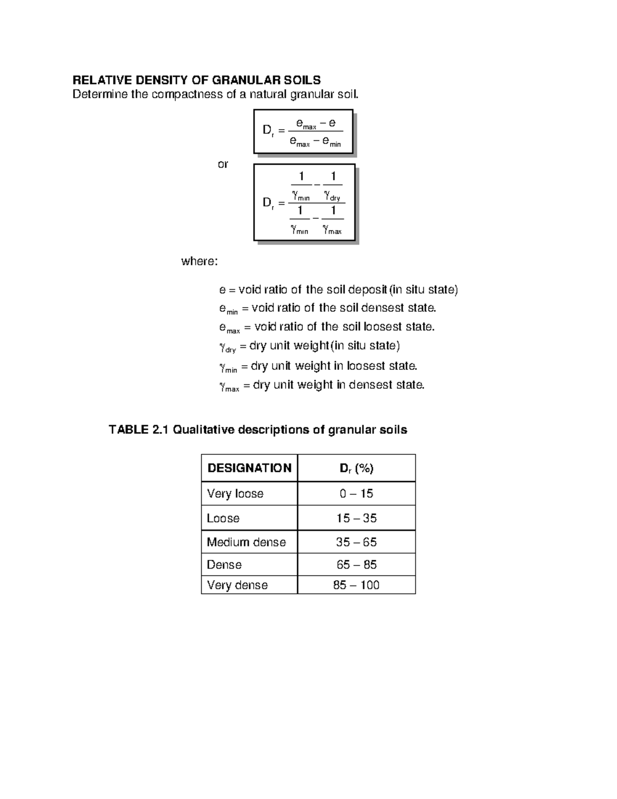 Module 2: Relative Density of Granular Soils Analysis - Studocu