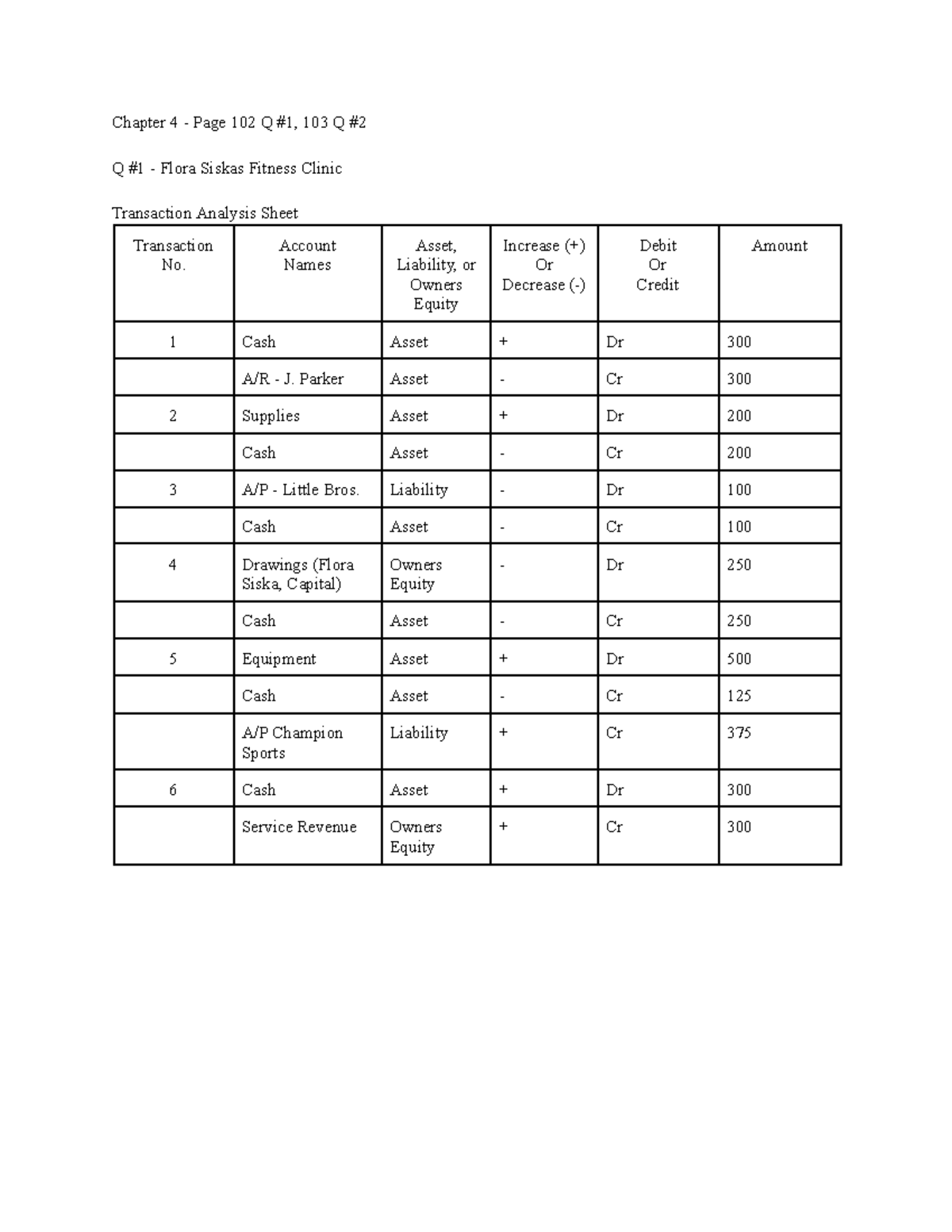 Accounting Chapter 4 Transaction Analysis (Pages 102-103) - Studocu