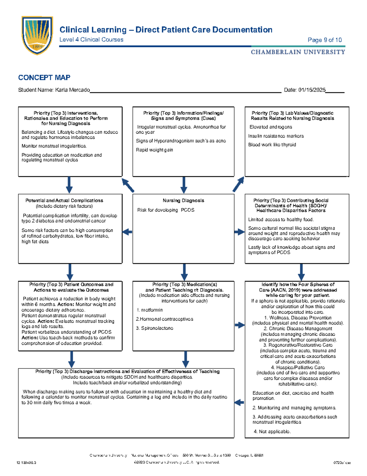 Concept map wed - Chamberlain University | National Management Offices ...