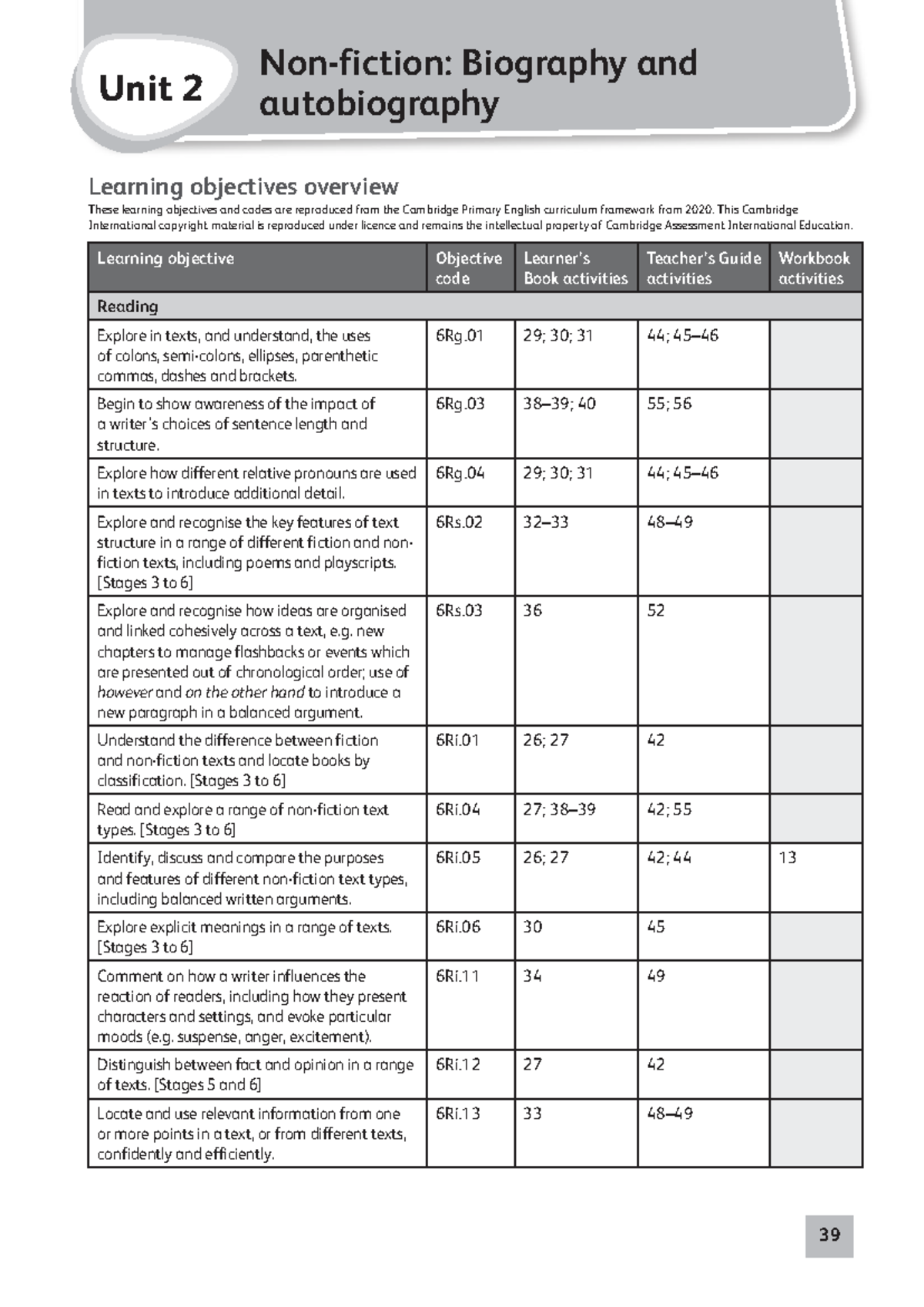 Unit 2: Non-Fiction - Biography and Autobiography Learning Objectives ...