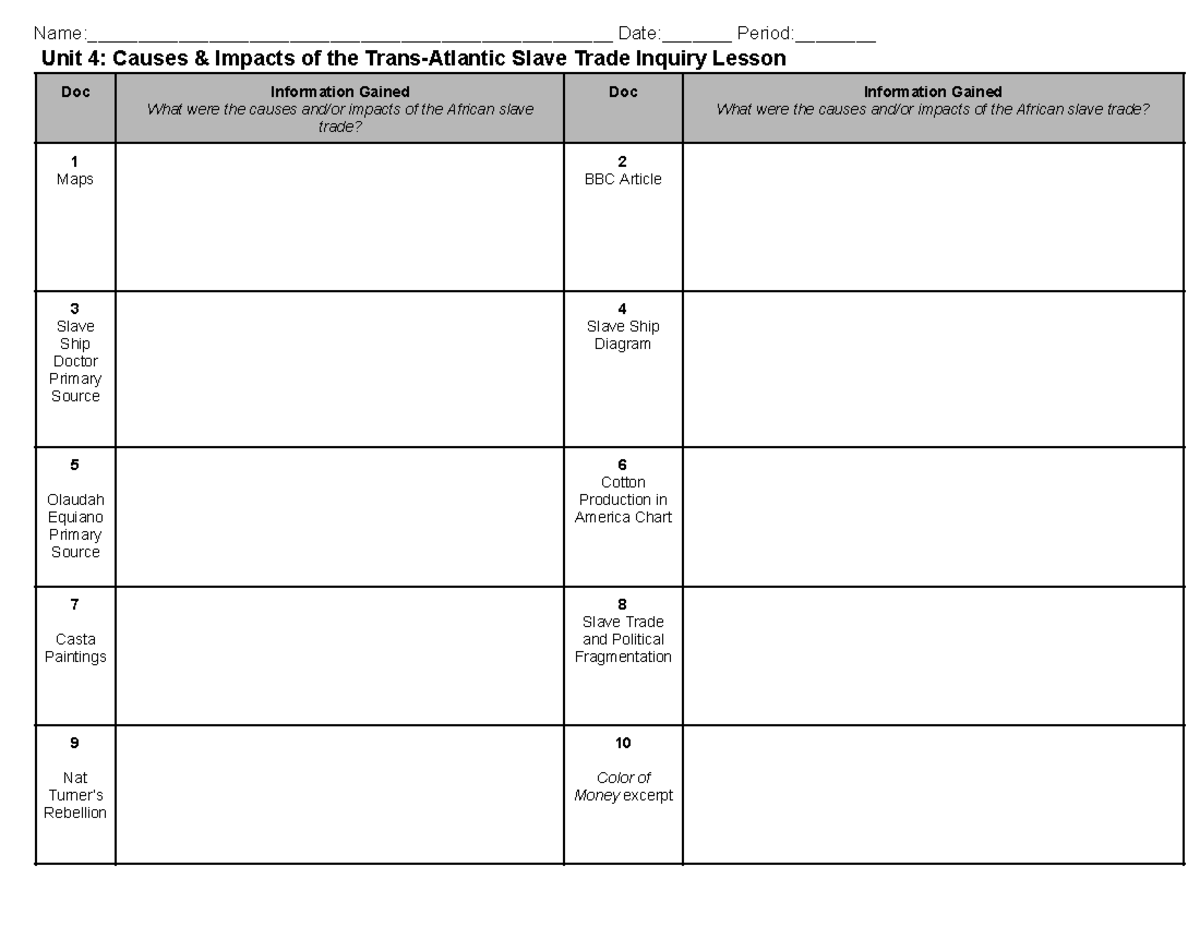 Unit 4: Inquiry on Causes & Impacts of the Slave Trade - Studocu
