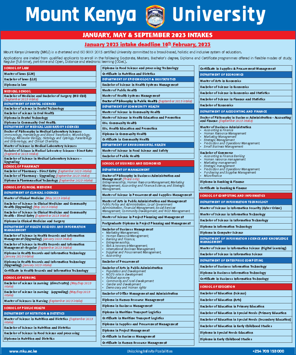 MKU Courses on offer - All you need to know - JANUARY, MAY & SEPTEMBER ...