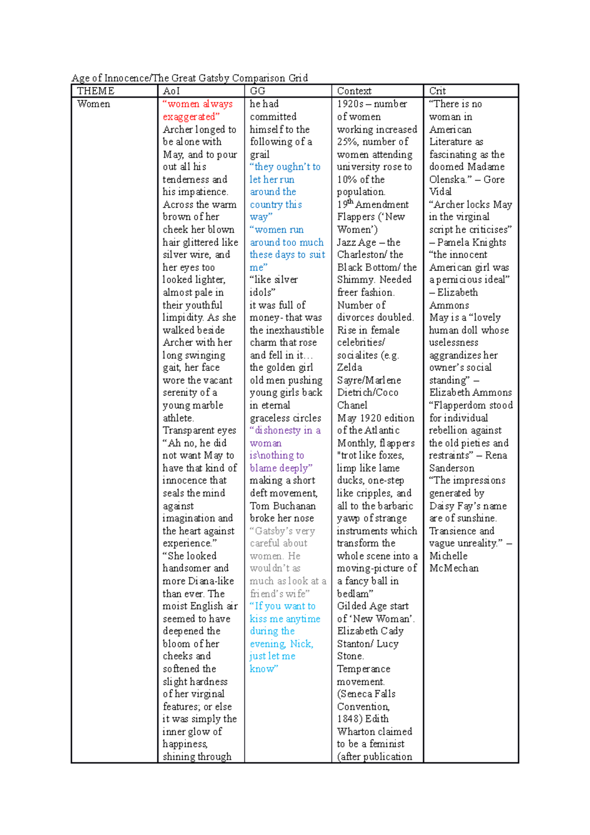 6f. The Great Gatsby - Comparison Grid - Age of Innocence/The Great ...