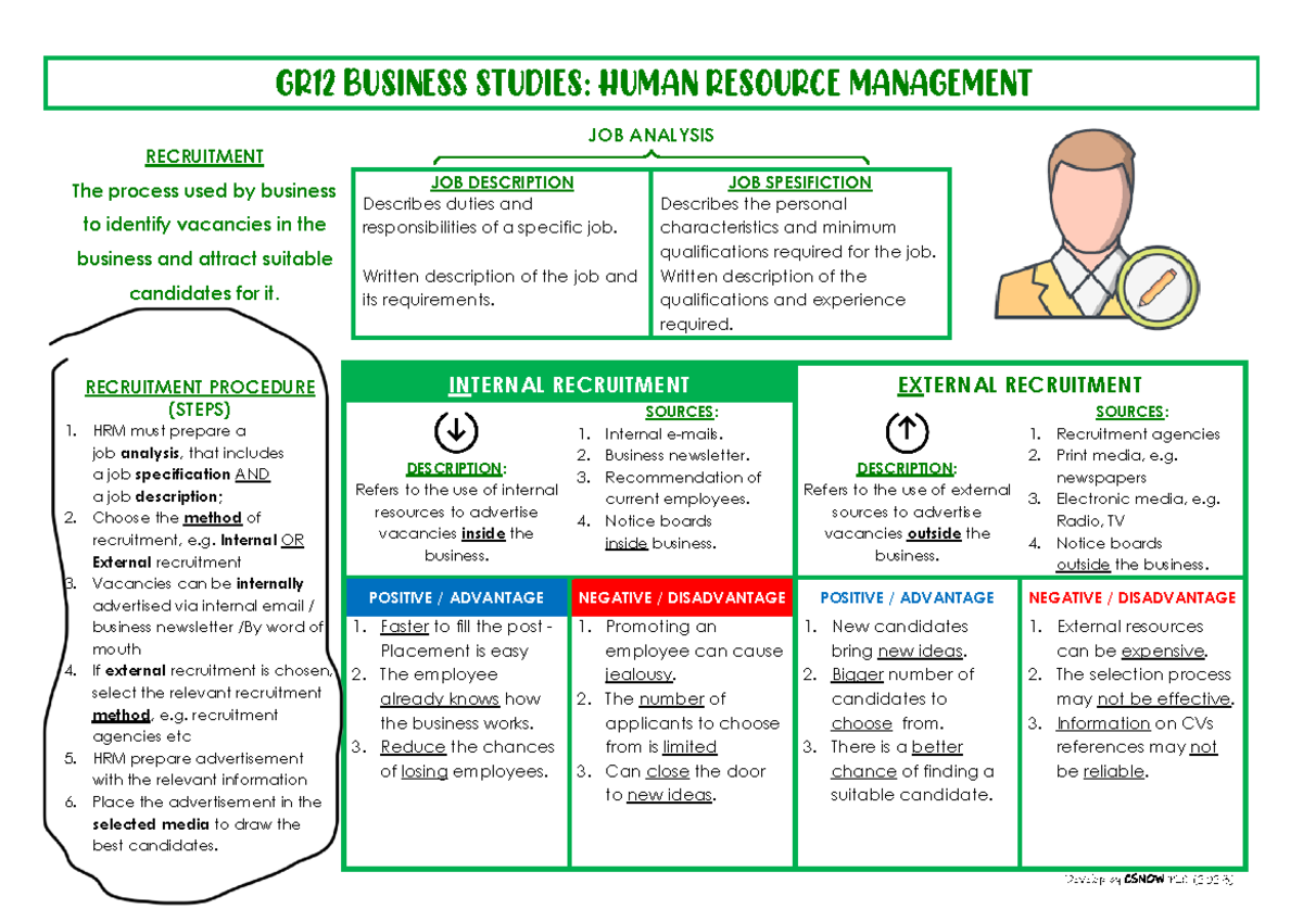 704054421 2023 Bstd Human Resource Management Notes Overview - Studocu