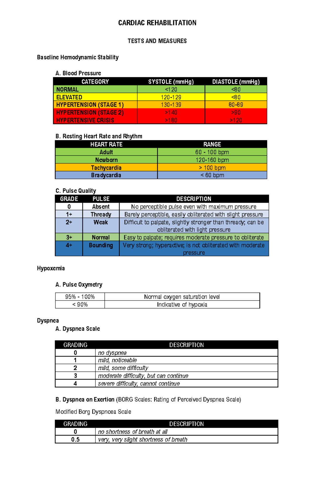 CARDIAC REHABILITATION TESTS & MEASURES: Baseline Assessment Guide ...