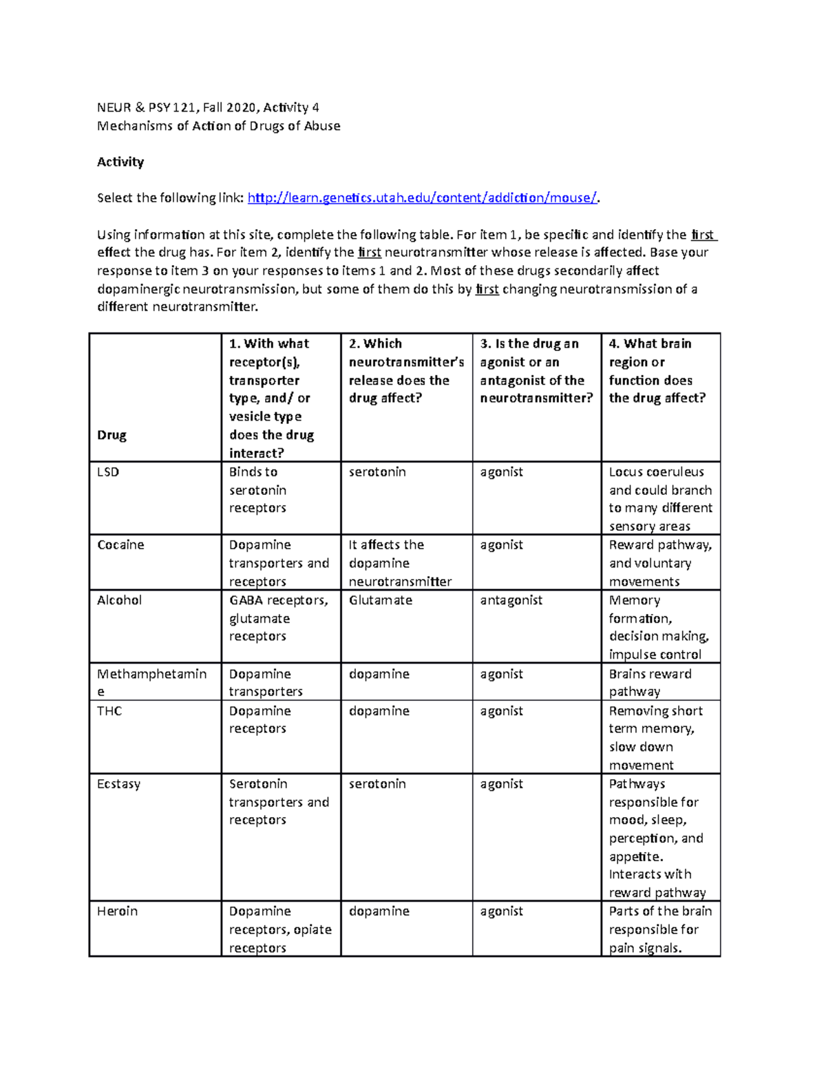 NEUR & PSY 121 Fall 2020 - Mechanisms of Action of Drugs of Abuse ...
