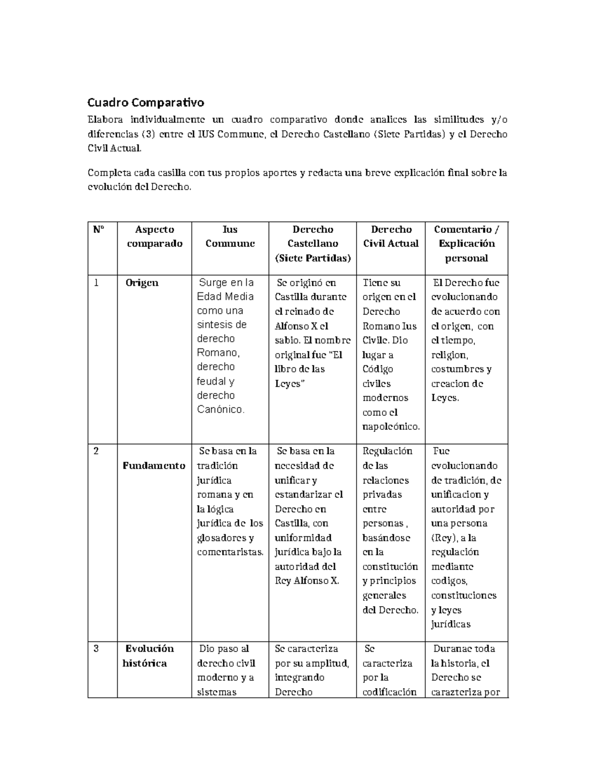 Cuadro Comparativo: IUS Commune, Derecho Castellano y Derecho Civil ...