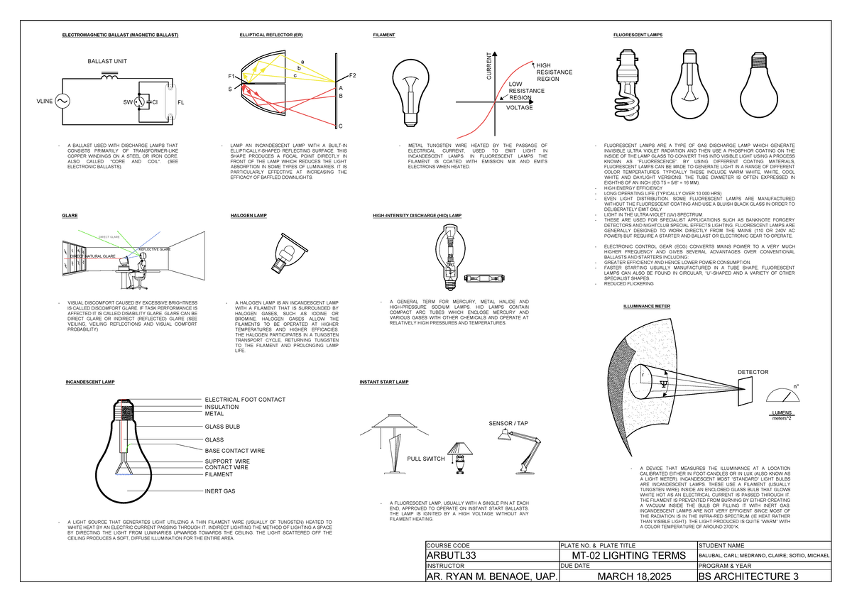 Glossary of lighting terms for ARBUTL33 by Medrano, March 2025 - Studocu