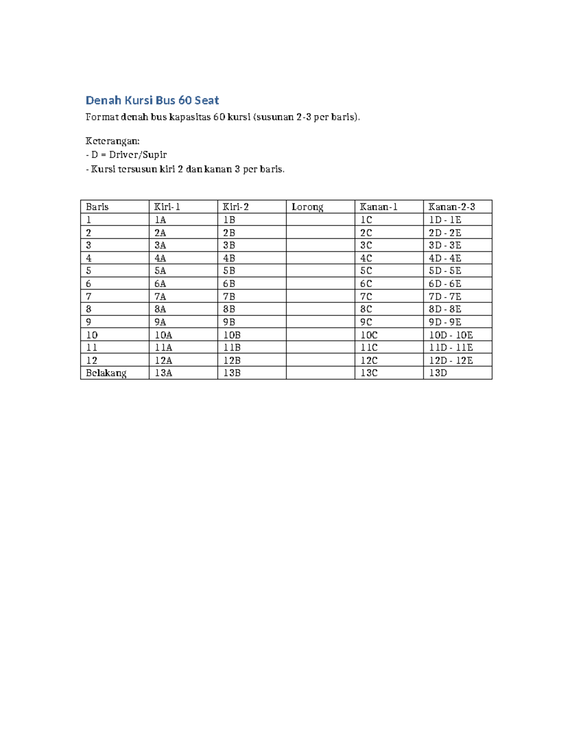 Denah Kursi Bus 60 Seat: Susunan dan Keterangan - Studocu