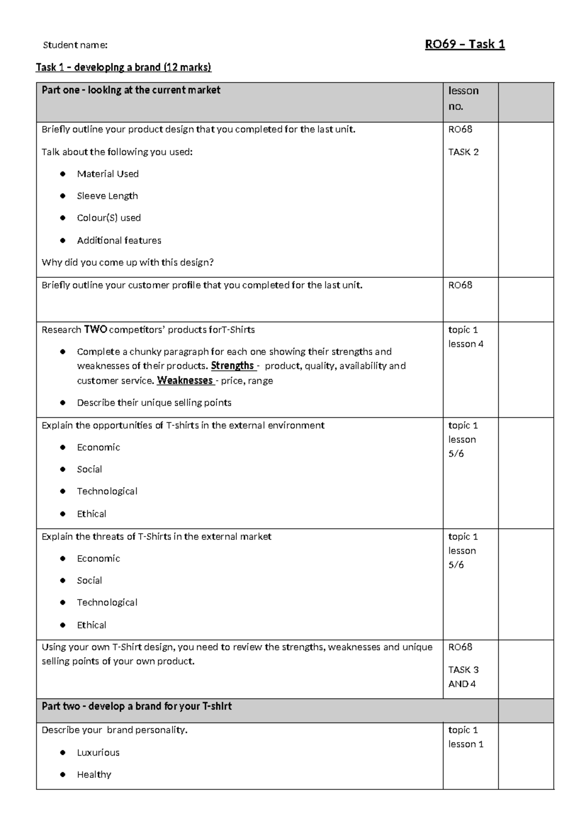 RO69 Task 1: Developing a Brand - Market Analysis & Brand Identity ...