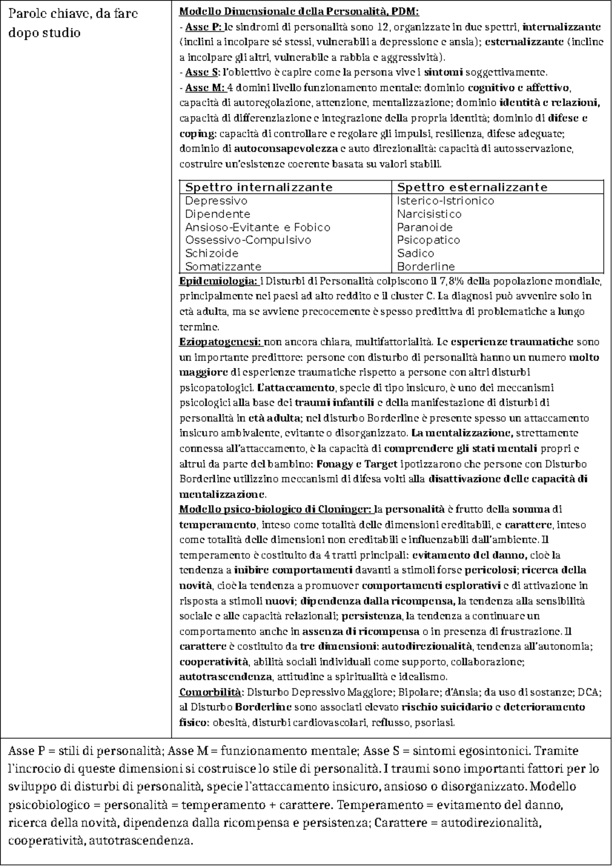 Disturbo di Personalità II: Modello Dimensionale della Personalità (PDM ...