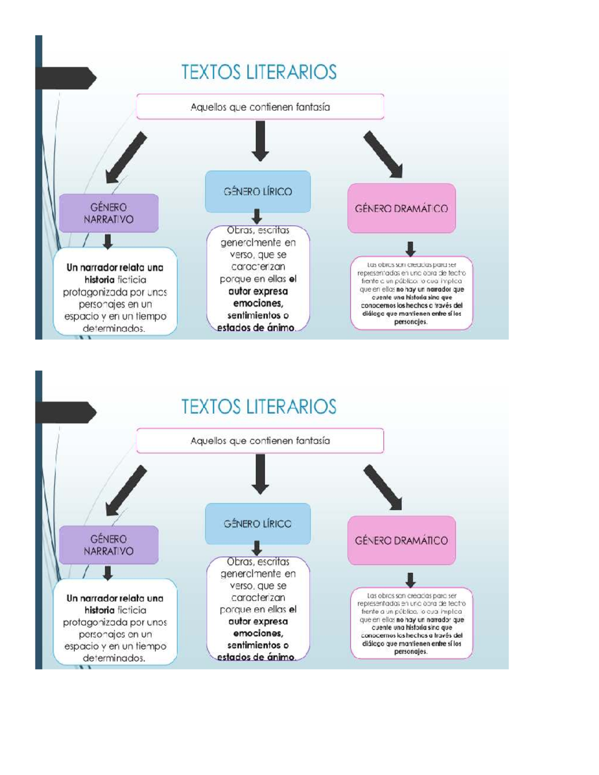 Guía de Estudio: Textos Literarios y sus Géneros - Studocu