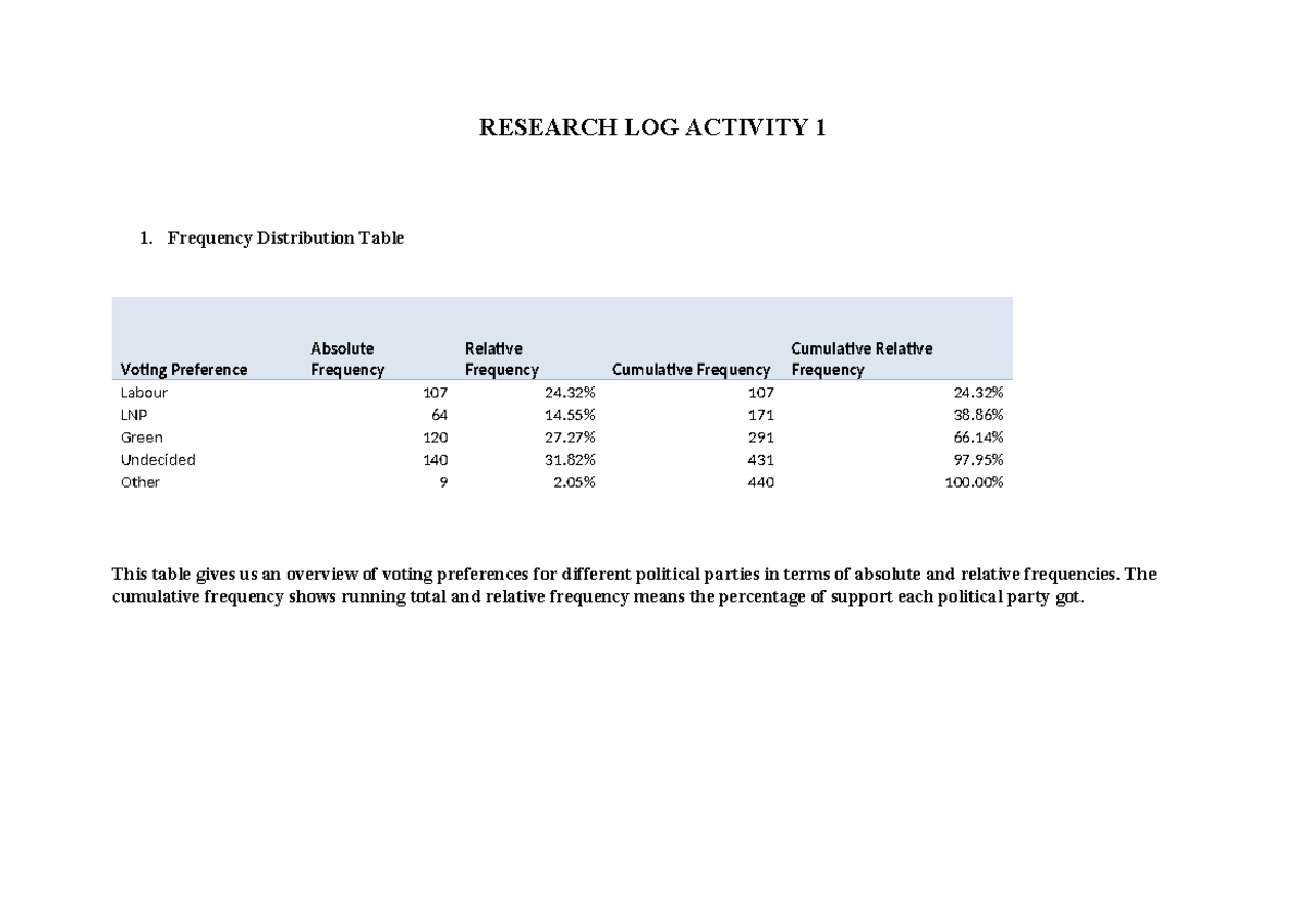 Ahmed Imran s5241263 Research Log Activity 1 - RESEARCH LOG ACTIVITY 1 ...