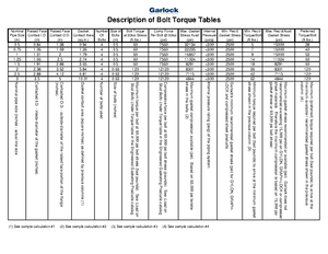 Torque Charts - FOR TYP. FOR 1 65 98 DN150 88 132 1 80 120 DN200 108 ...
