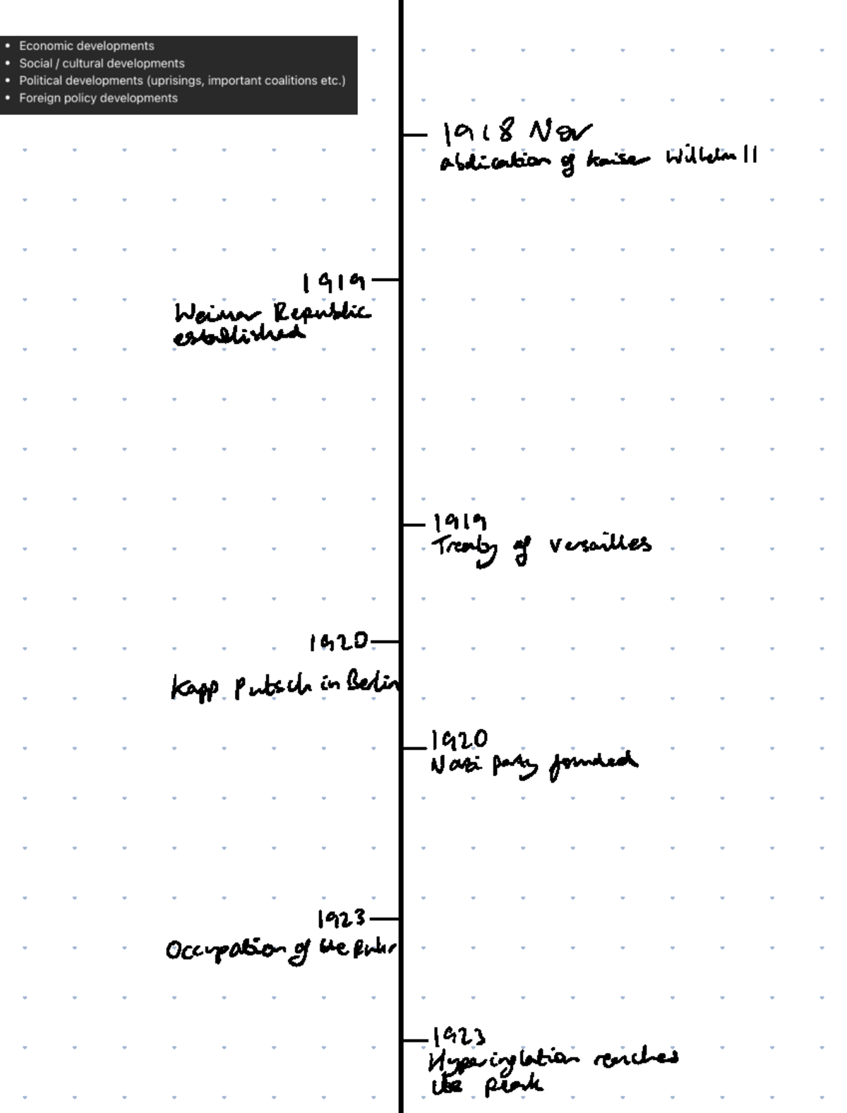 Economic & Political Developments Timeline (1918-1933) - Studocu