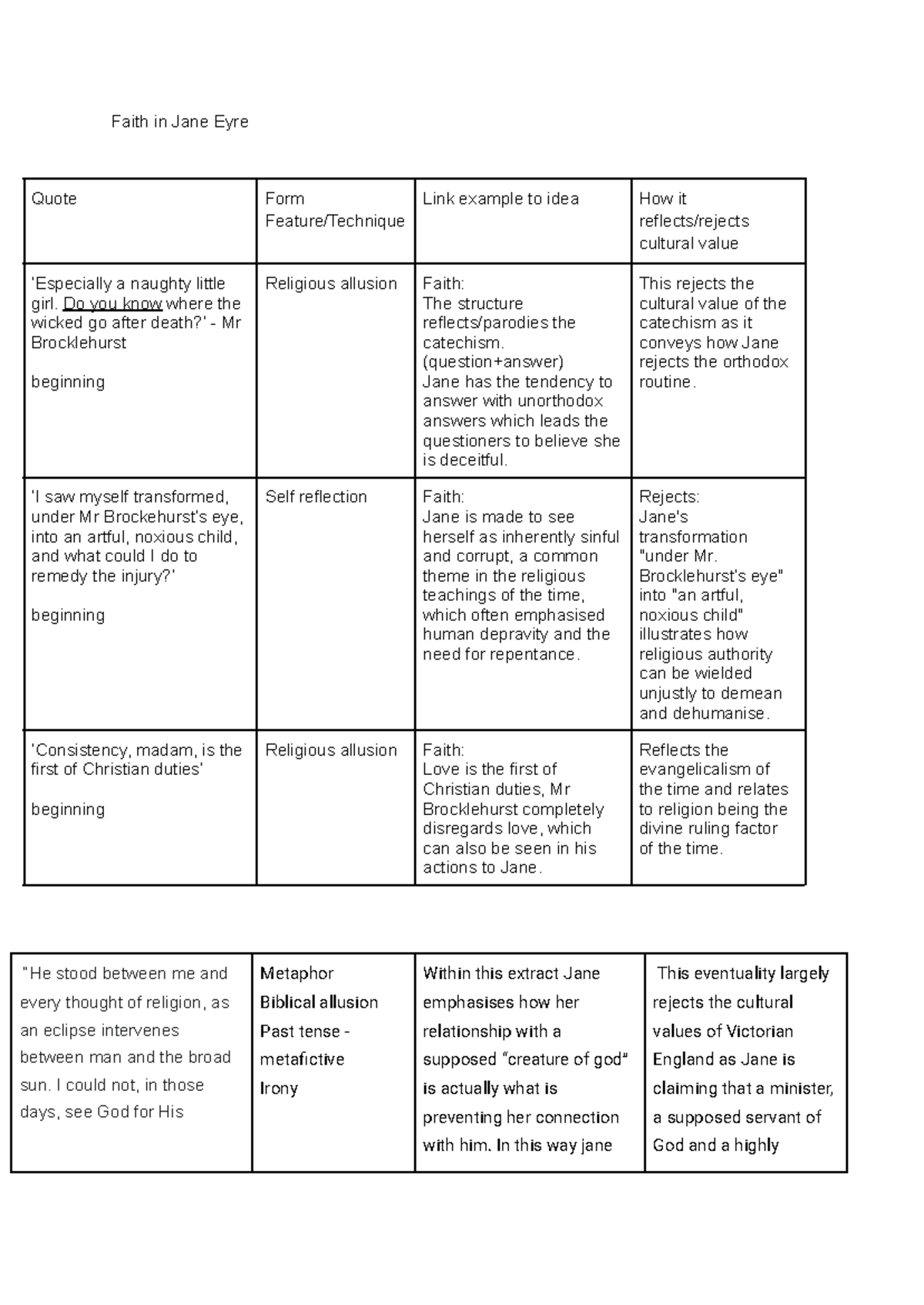 Faith and Cultural Values in Jane Eyre: A Critical Analysis (ENG 101 ...