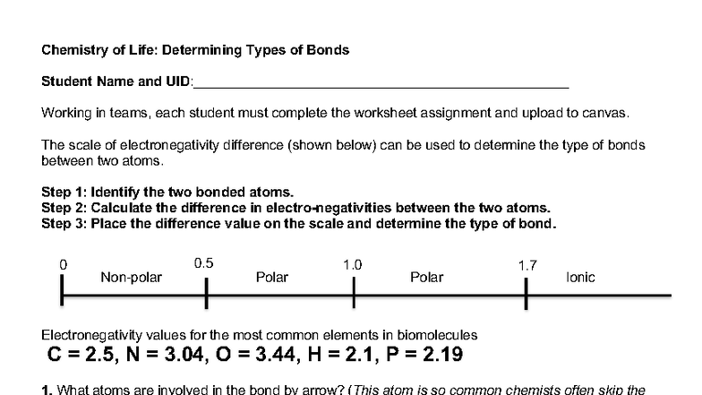 Chemistry 101: Types of Bonds - Discussion Assignment - Studocu