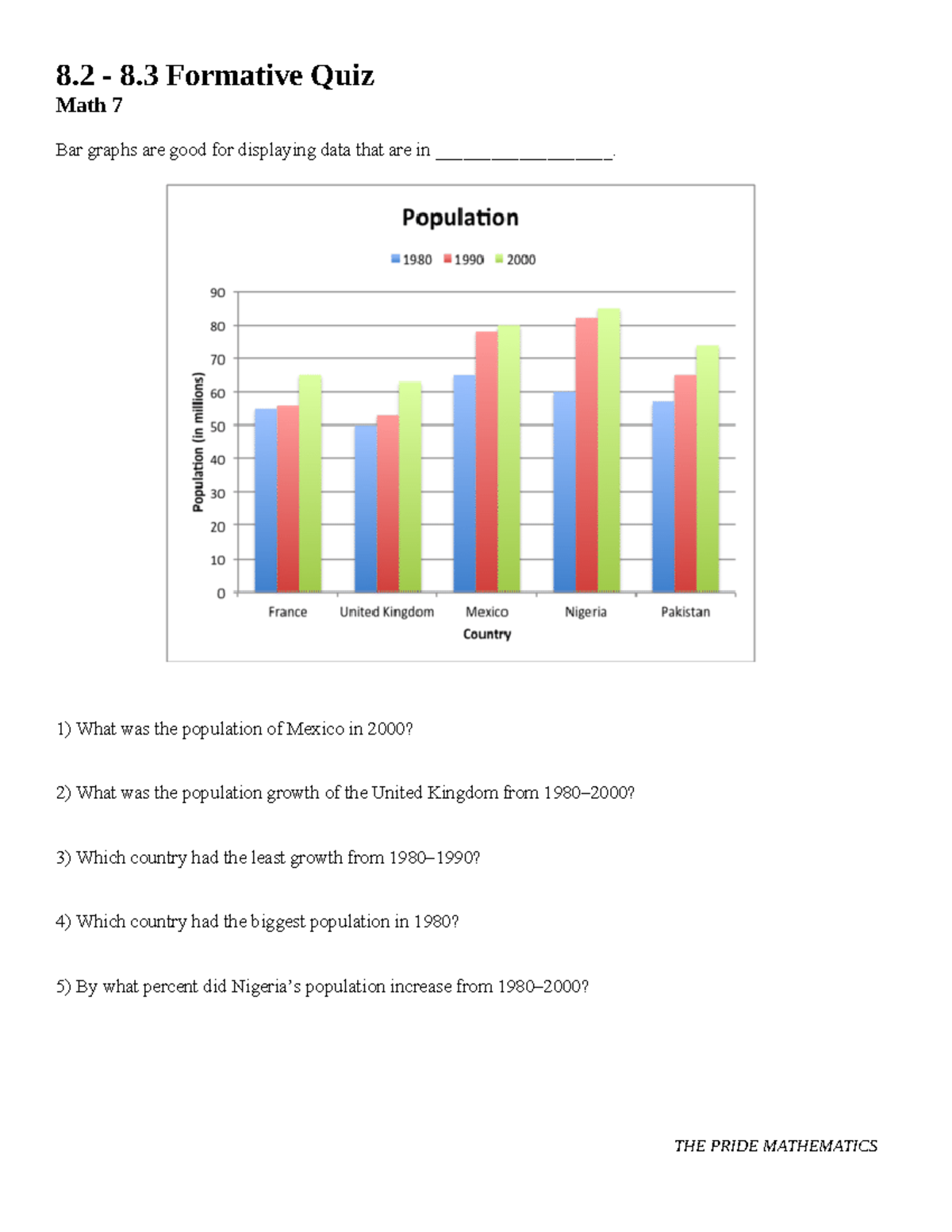 8.2 - 8.3 Formative Quiz: Analyzing Data with Bar Graphs in Math 7 ...