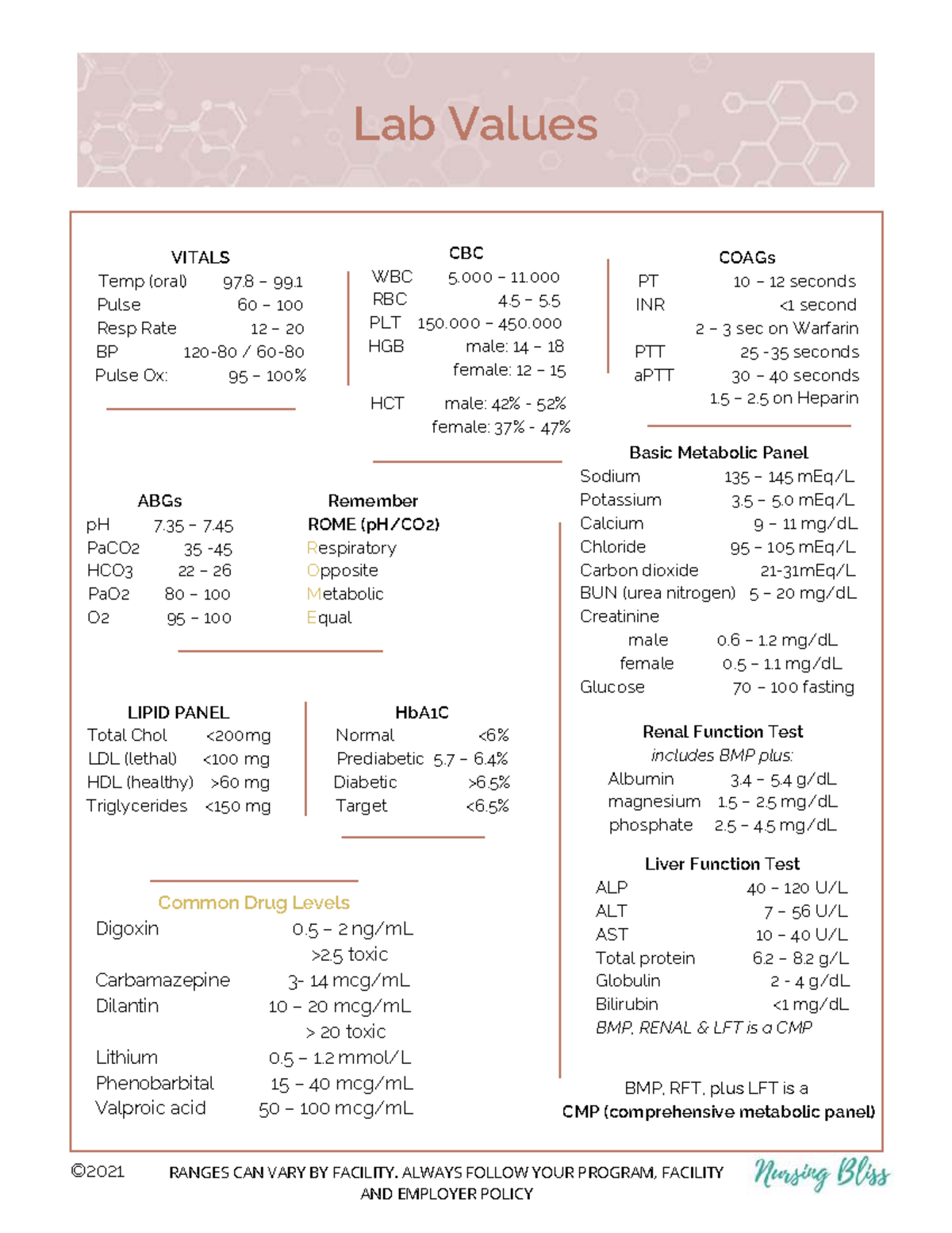 Lab Values & ABG Cheat Sheet for Nursing (NUR 101) - Studocu