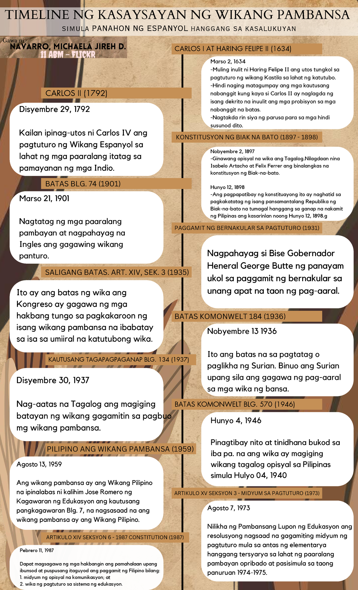 Timeline ng Kasaysayan ng Wikang Pambansa: 1634-1987 - Studocu