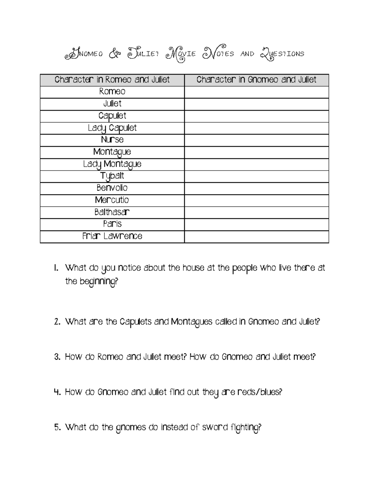 Gnomeo & Juliet Film Notes & Questions Analysis (ENG 101) - Studocu