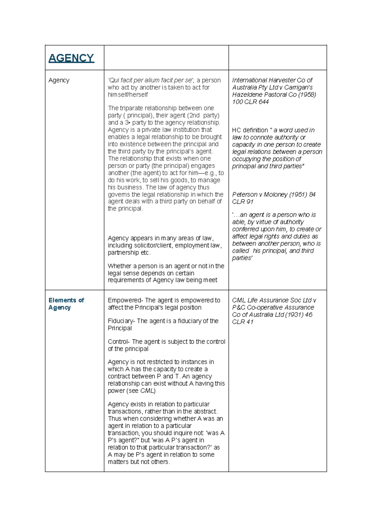 Agency Law Overview: Key Concepts and Case Studies (LAW 101) - Studocu