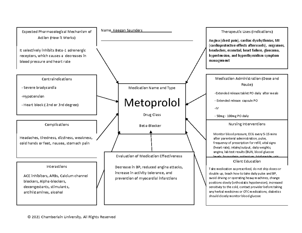 NR293 Week 5 Concept Active Learning Map - © 2021 Chamberlain ...