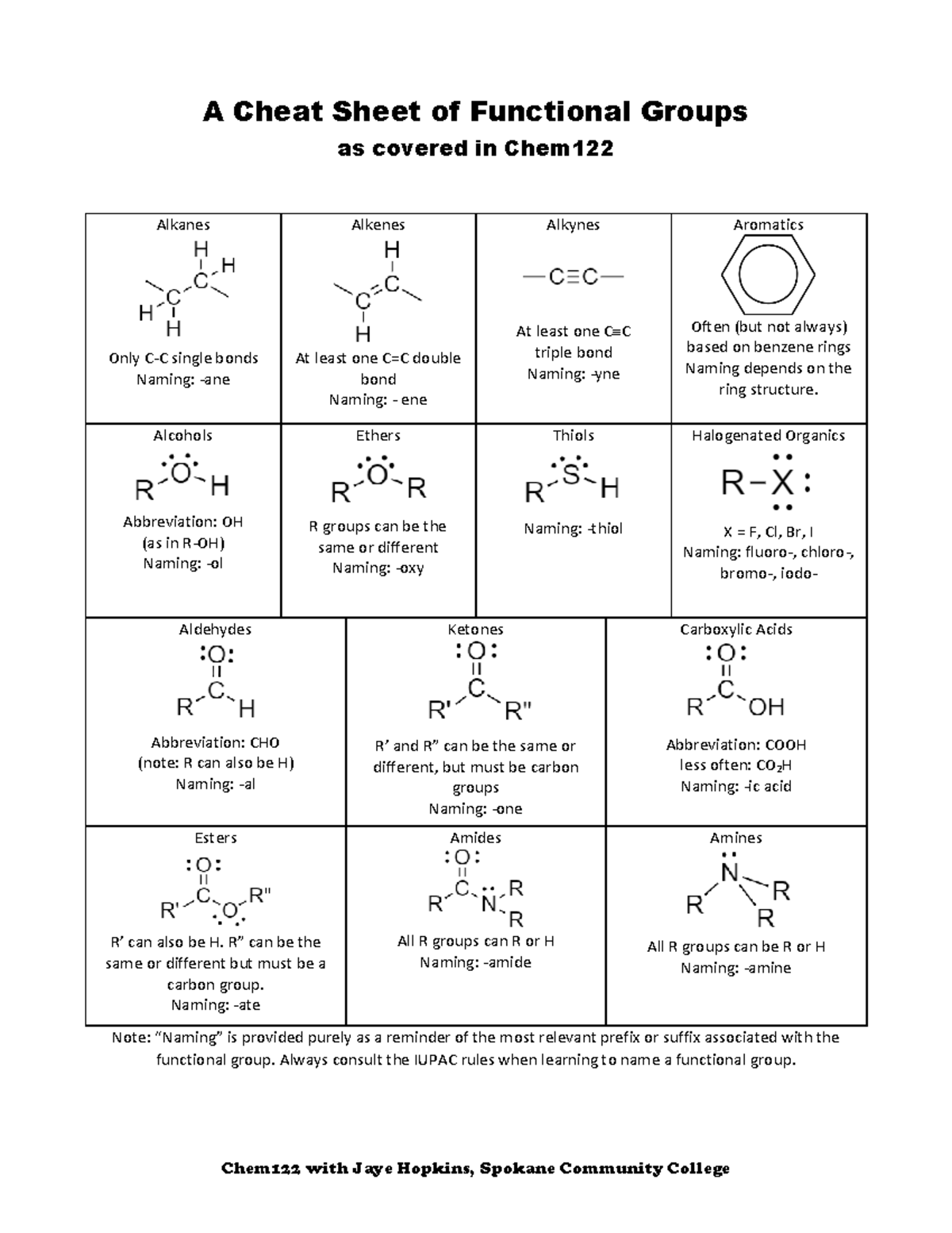 Chem122 Final Exam Cheat Sheet: Overview of Functional Groups - Studocu