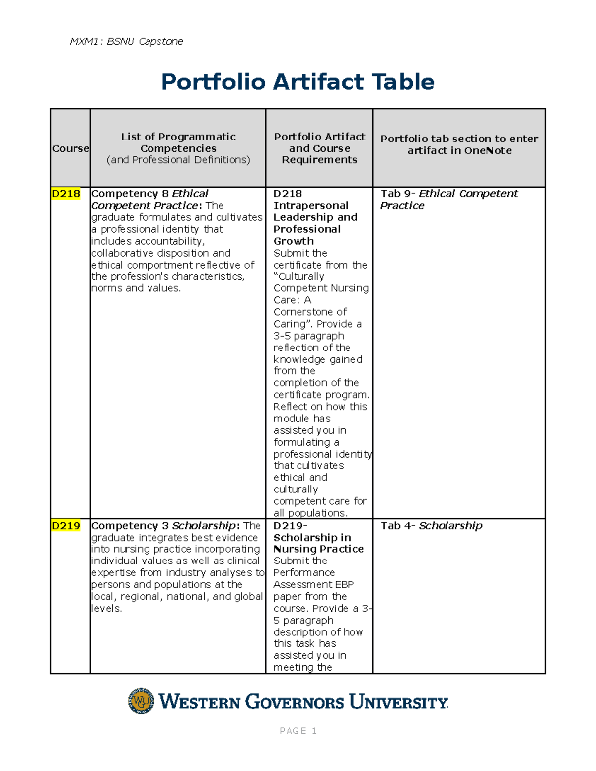 D218-D226 Portfolio Artifact Reflection Table for Nursing Competencies ...