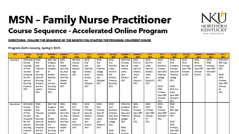 FNP Course Sequence Template for MSN Program (Fall 2024+) - Studocu