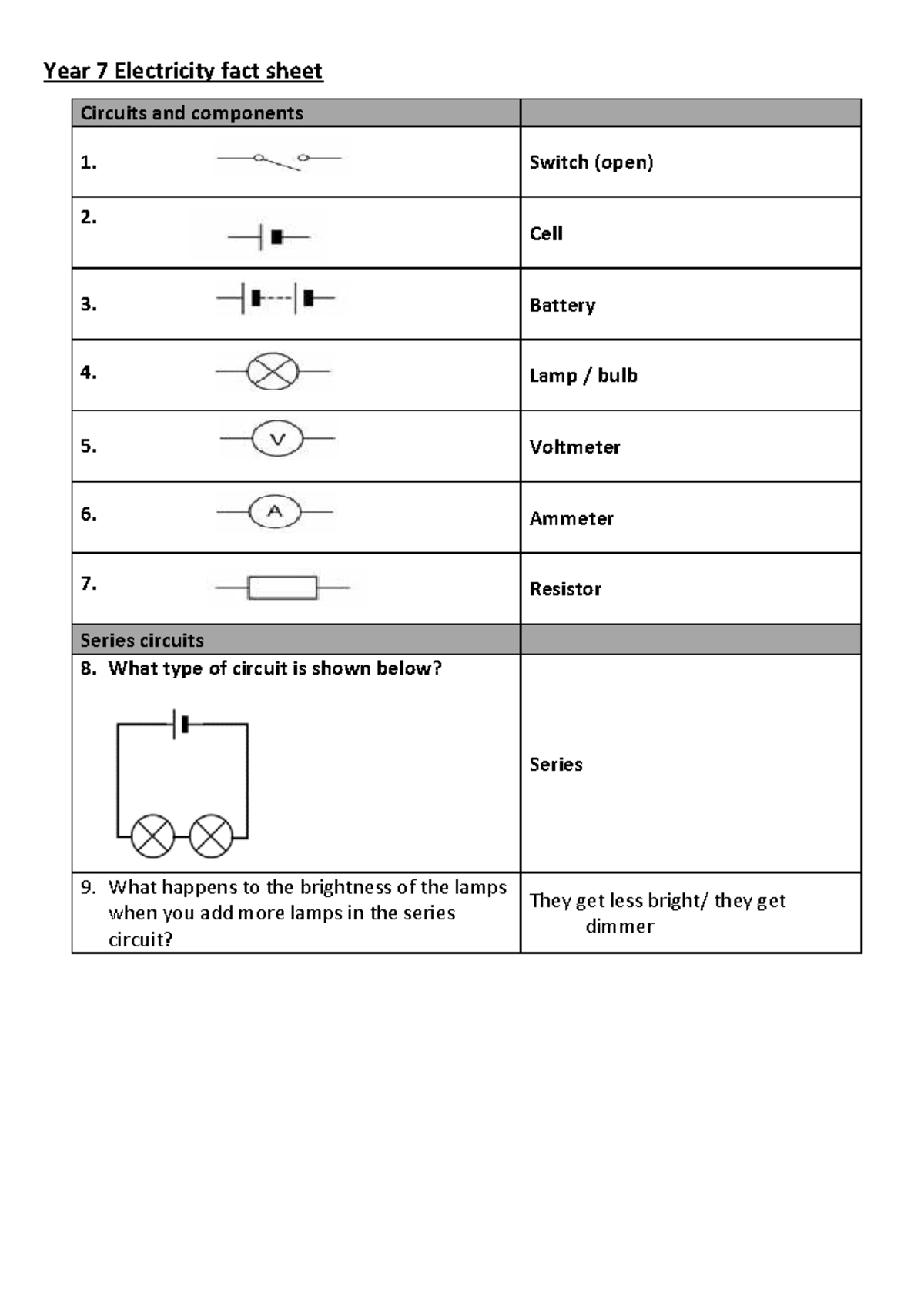 Year 7 Electricity: Circuits, Components, and Current Factsheet - Studocu