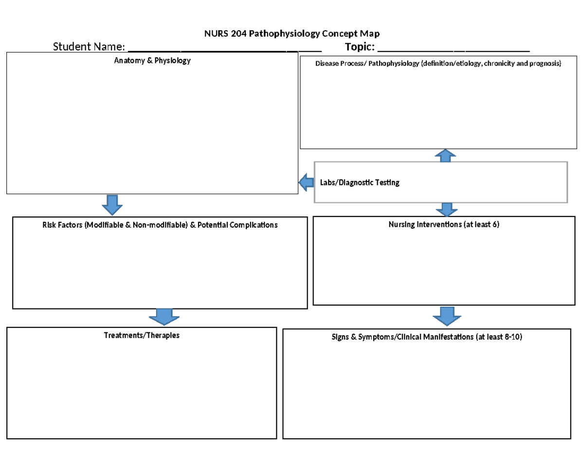 NURS 204 Pathophysiology Concept Map Template - NURS 204 - NURS 204 ...