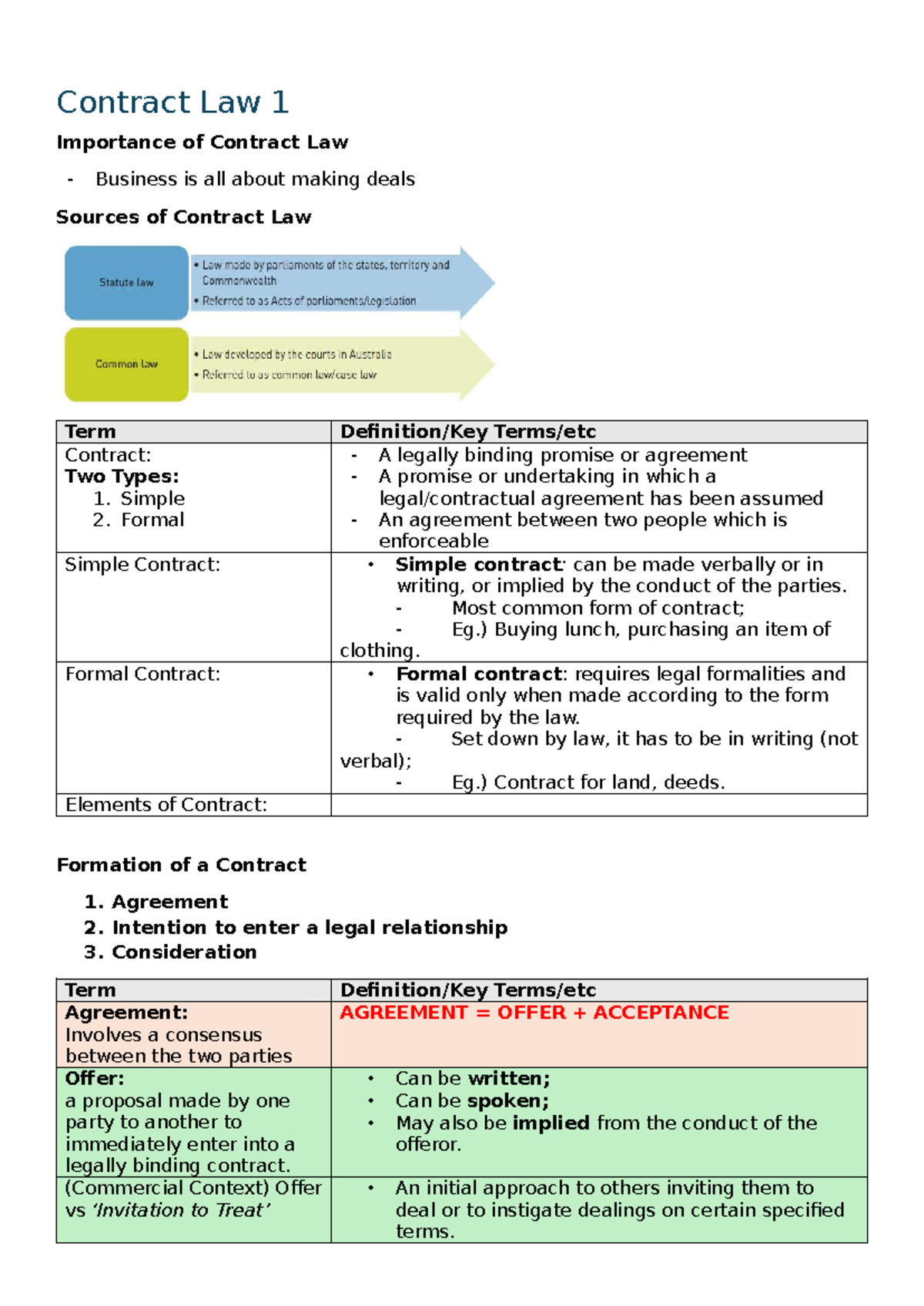 Contract Law 1: Summary Notes on Importance & Elements of Contracts ...