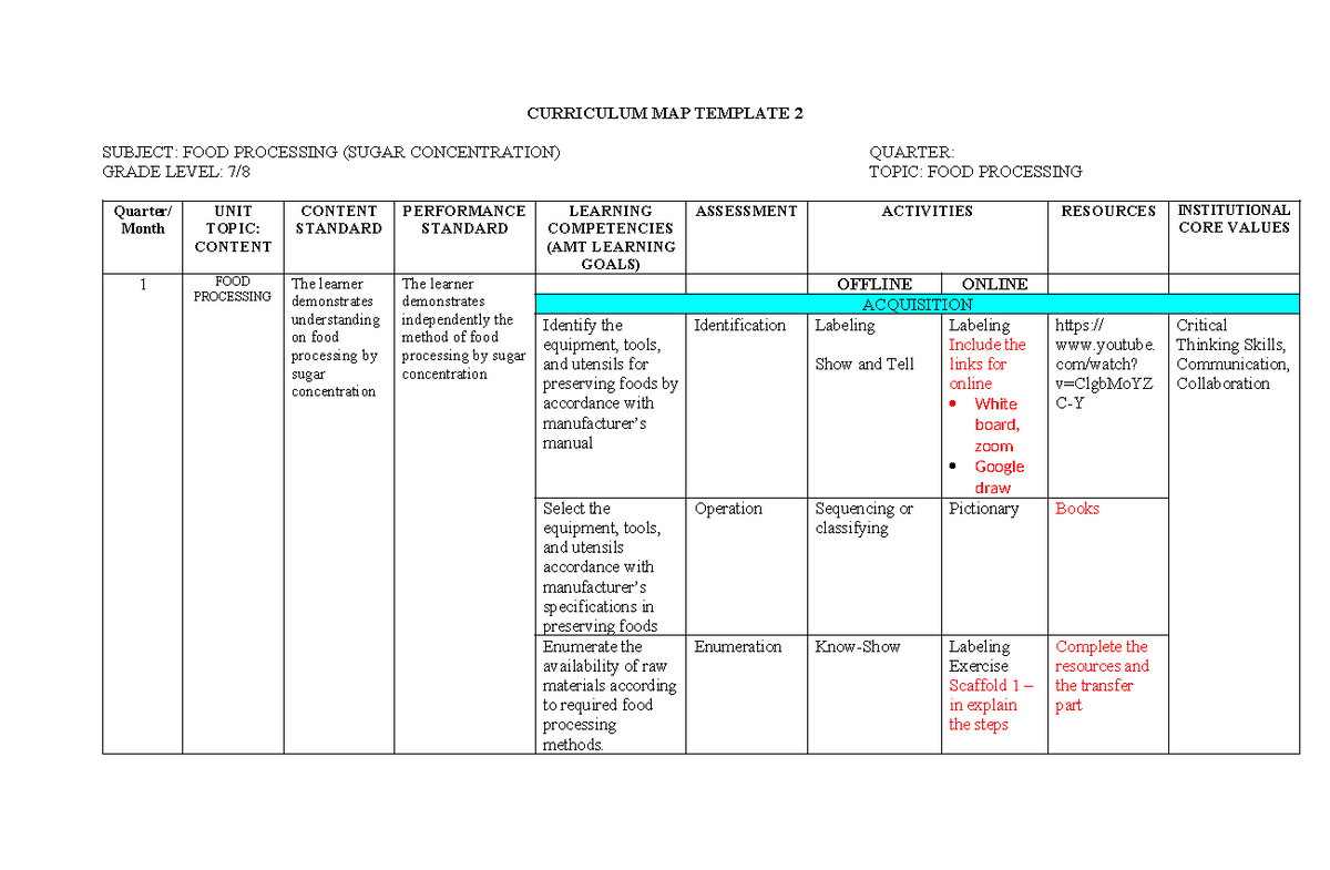 2022 Curriculum MAP Template 2: Food Processing (Grades 7/8) - Studocu