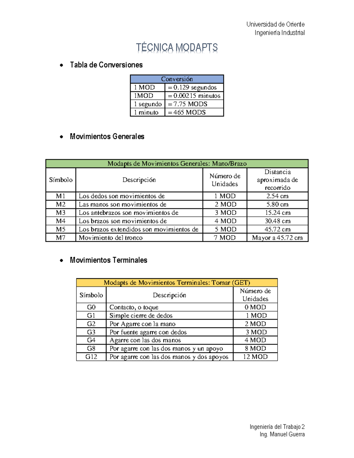 449260998 Tabla de Factores Modapts - Ingeniería Industrial Ingeniería ...