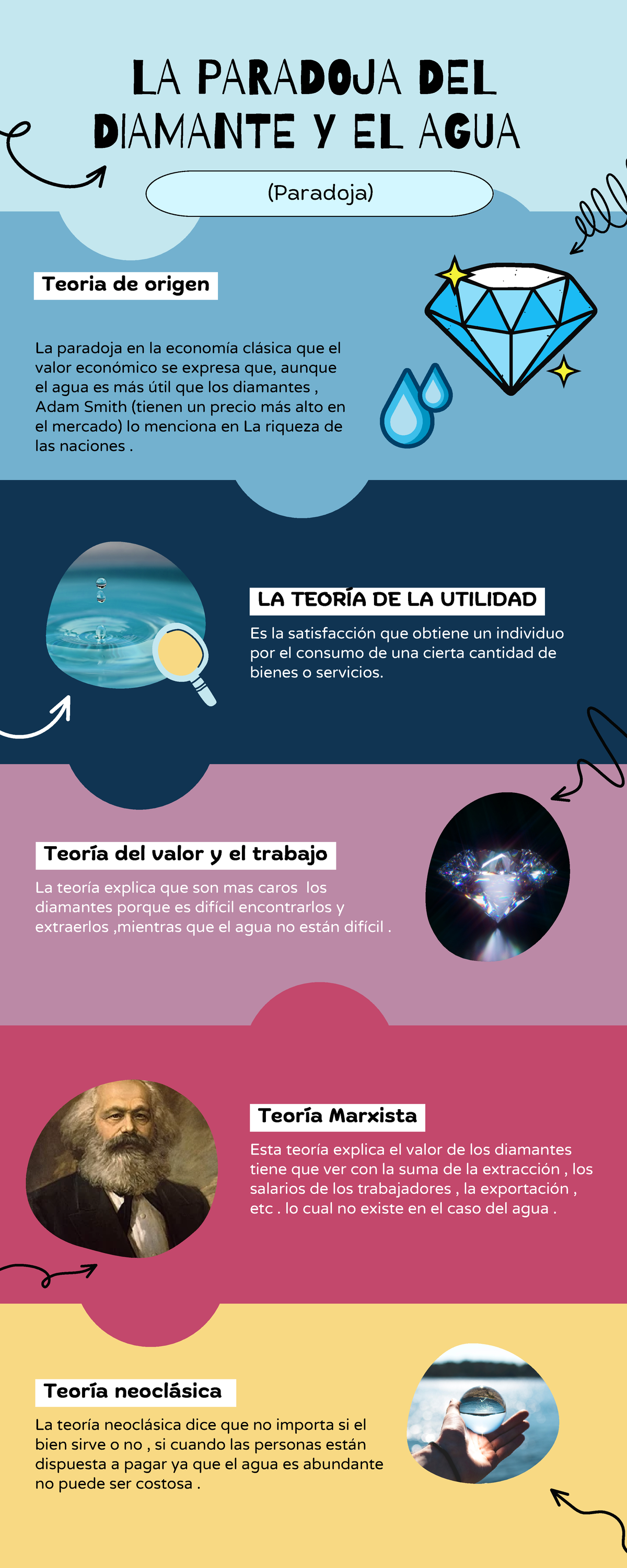 LA Paradoja DEL Diamante Y EL AGUA - (Paradoja) LA PARADOJA DEL DIAMANTE Y EL AGUA Teoria de ...