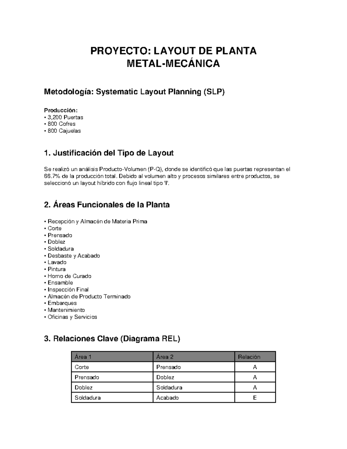 SLP - Proyecto de Layout de Planta para Fabricación de Cofres y Puertas ...