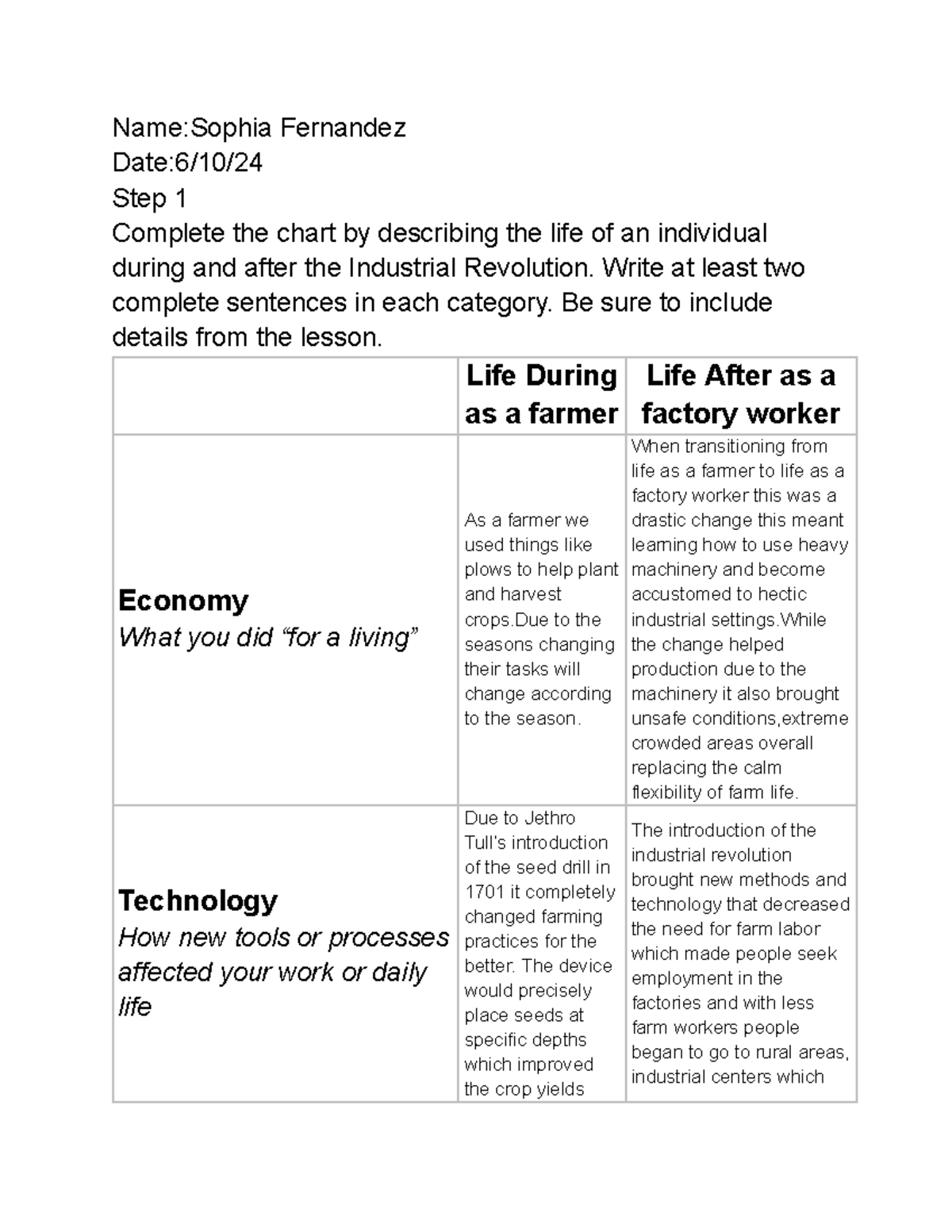 6.02 Case Study: Life Changes During and After the Industrial ...
