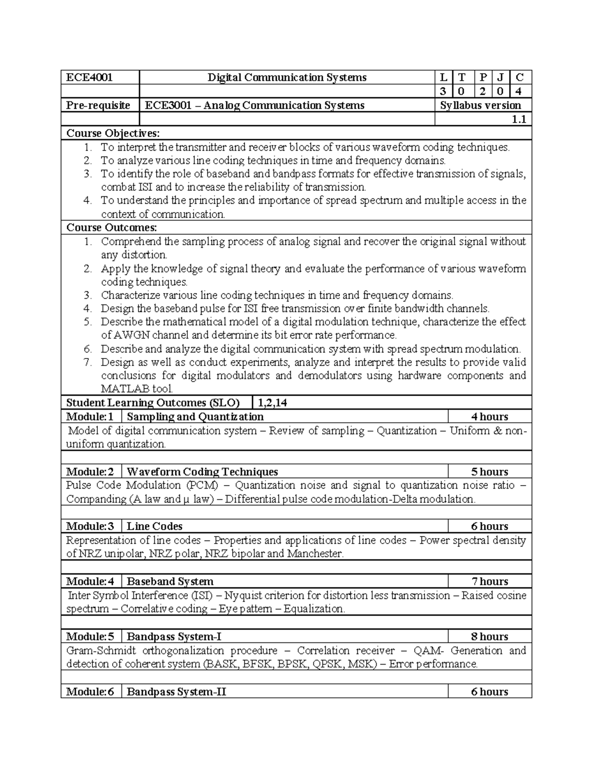 CAT-1 - digital communication - ECE4001 Digital Communication Systems L ...