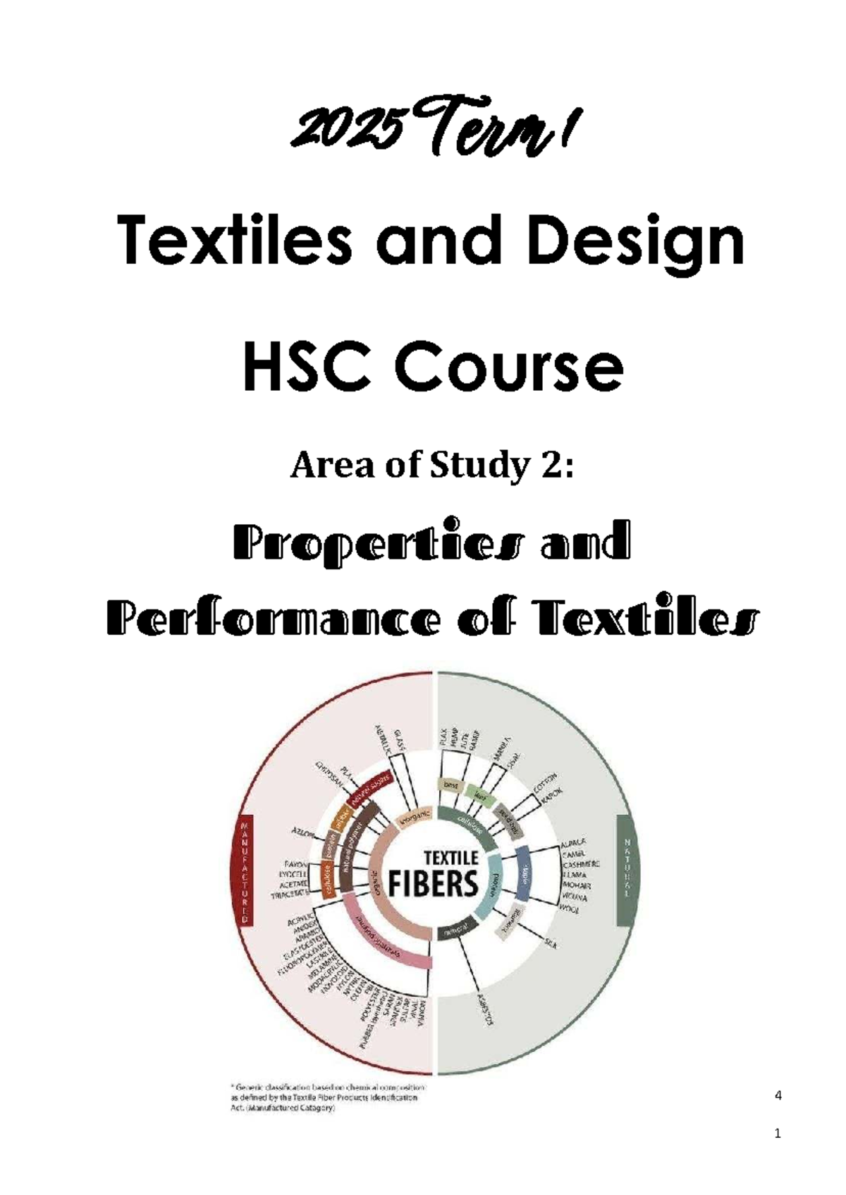 Textiles and Design HSC Term 1: Properties & Performance Study Guide ...