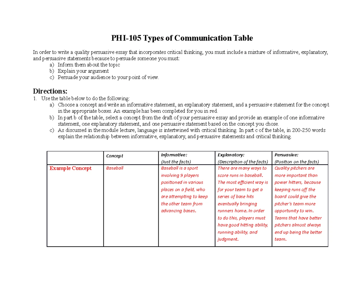 Topic 2 DQ 2 Analysis of Presentations - PHI 105 - Studocu