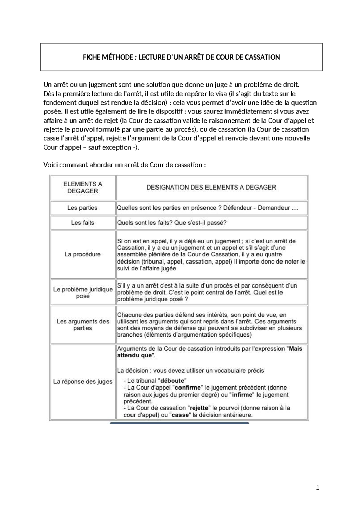 FICHE MÉTHODE : LECTURE D'UN ARRÊT DE COUR DE CASSATION - Studocu
