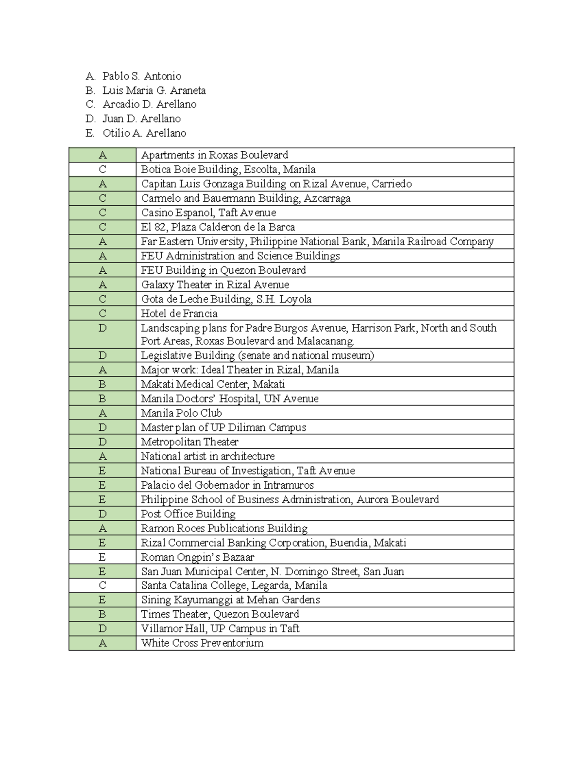 Reviewer for Architecture and Urban Planning (ARCH 101) - Studocu