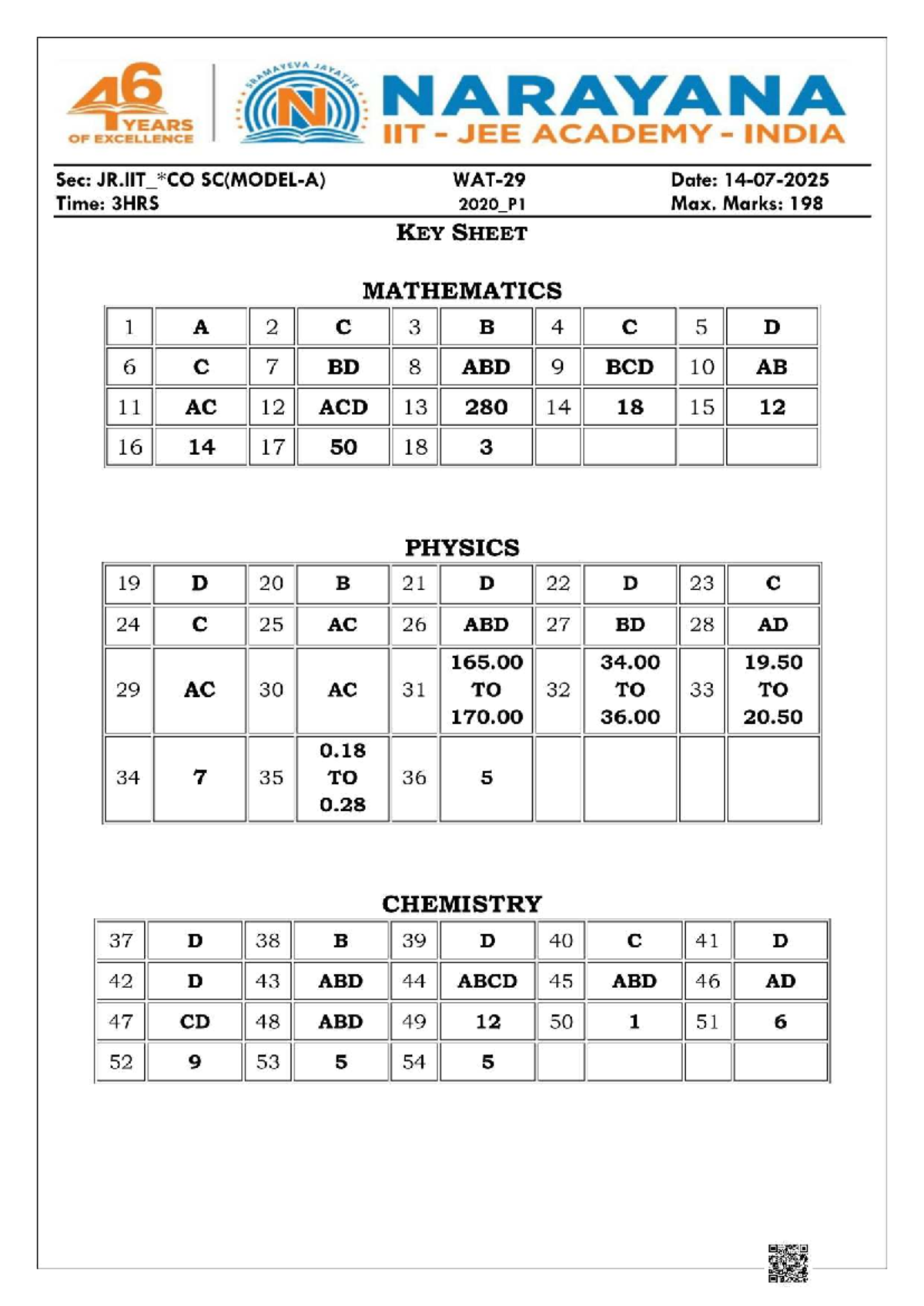 JEE ADV 2020(P-I) Model-A Key & Solutions by JR.IIT STAR CO-SC - Studocu
