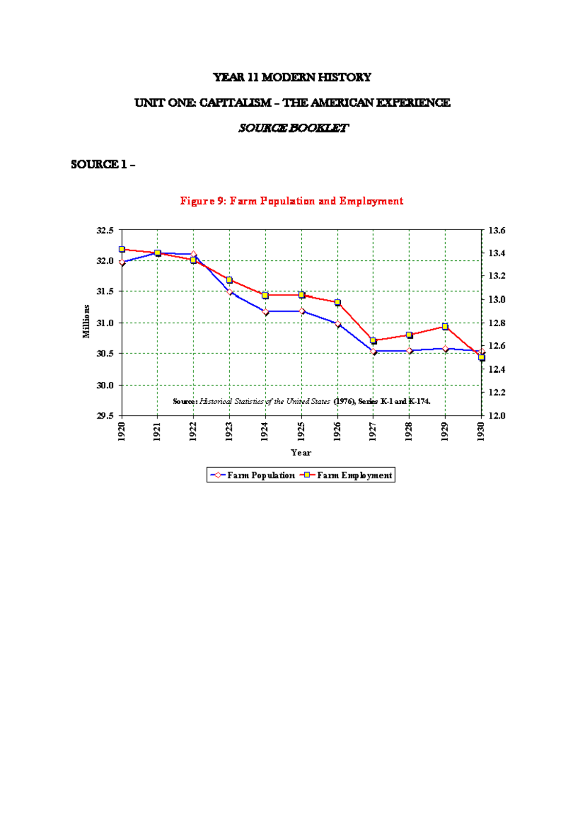 YEAR 11 MODERN HISTORY ATAR: Capitalism & the 1920s Source Analysis ...