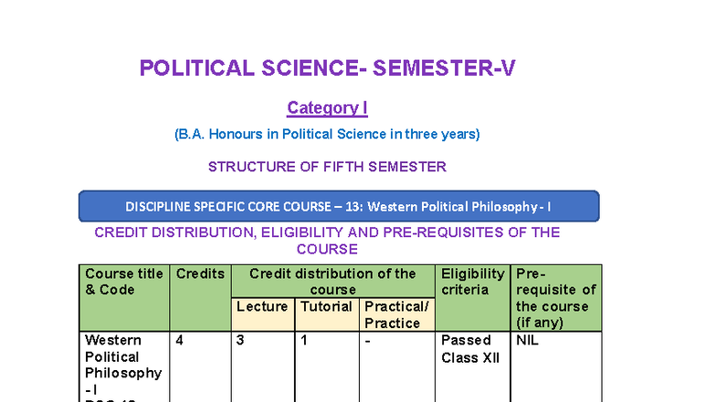 Political Science DSC: Western Political Philosophy & Modern Indian ...